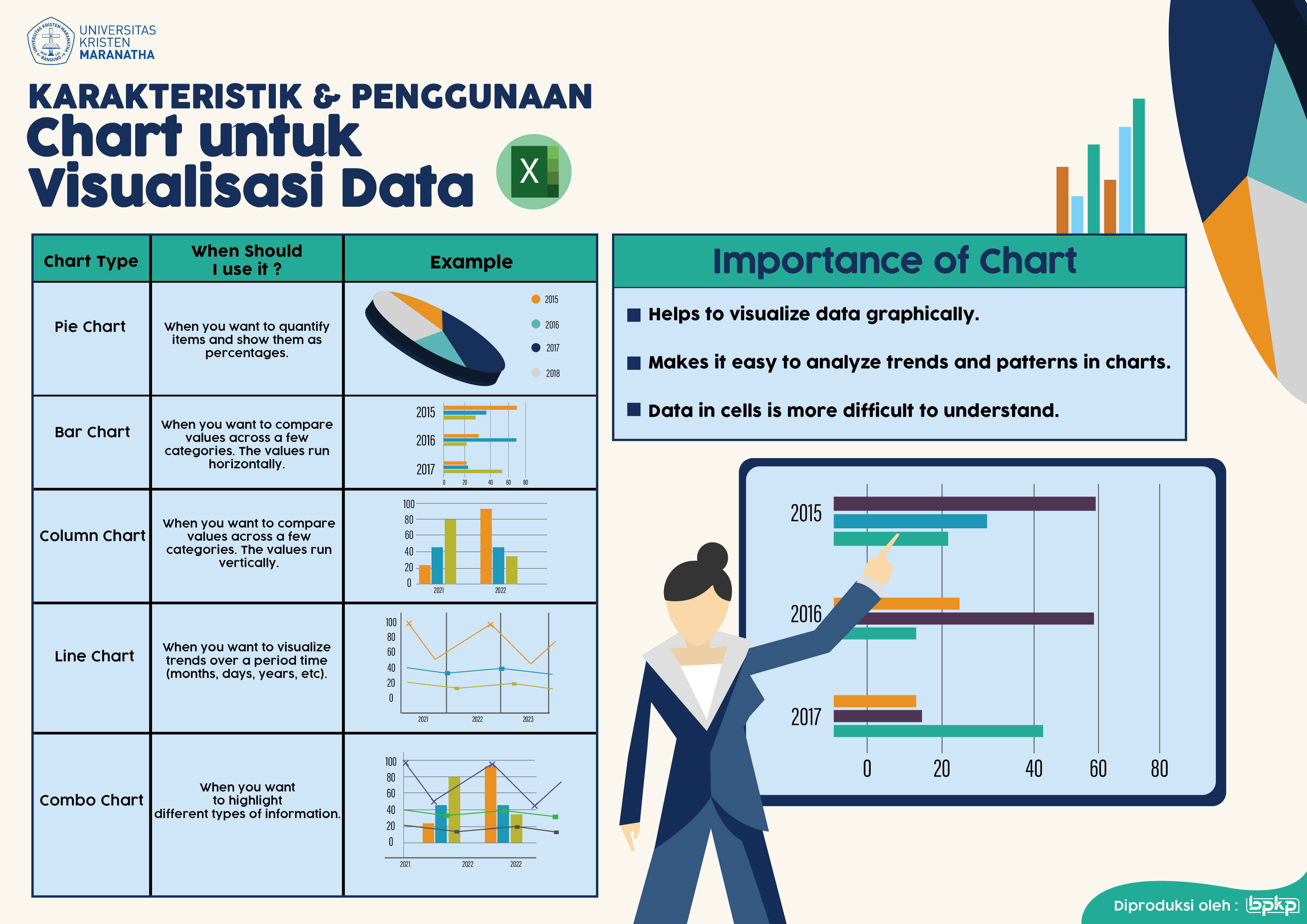 Topic: Pertemuan 7 - Pivot Table + Latihan UTS | MK 214 - Pengantar Aplikasi Komputer / Cerdas ...